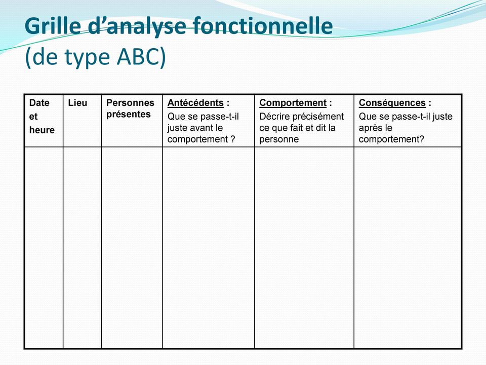 Grille D'analyse Fonctionnelle Du Comportement | Chtoby Pomnili